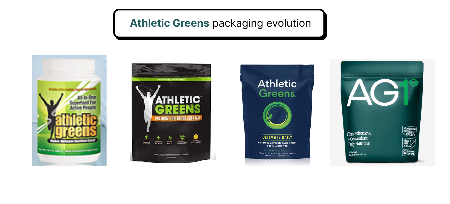 How the Founder of Athletic Greens, Chris Ashendon, scaled from 0 to a $1.2B valuation